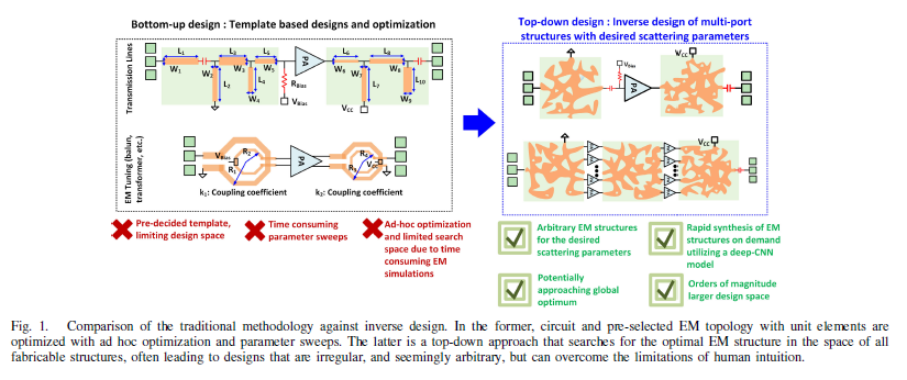 2023 | High-Frequency Integrated Circuits Lab